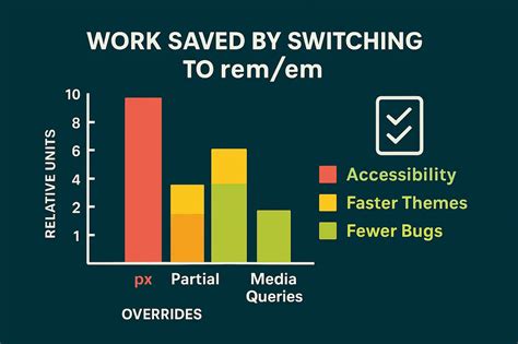 How To Fetch Data From Local Json File Using Vanilla Javascript And Render The Data In Html