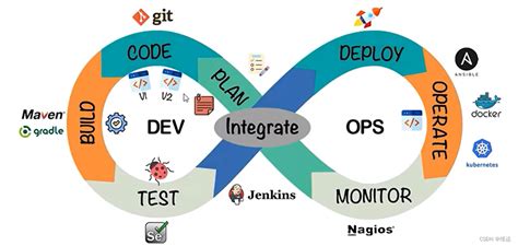 【devops实战 基于jenkins与gitlab构建企业级持续集成环境系统】（jenkins gitlab keepalived