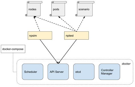 GitHub Intel Nodus Simulated Large Clusters For Kubernetes Scheduler Validation
