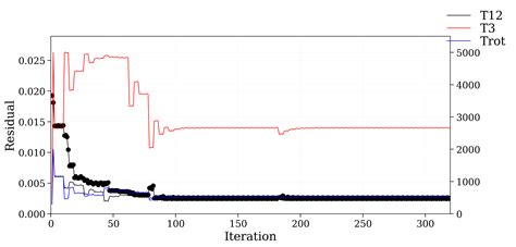 Legacy 2 Non Equilibrium Co2 Tvib 12 Tvib 3 Trot — Radis 0 16 3 Documentation