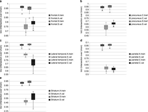 machine learning per segment similarity coefficient and segmentation