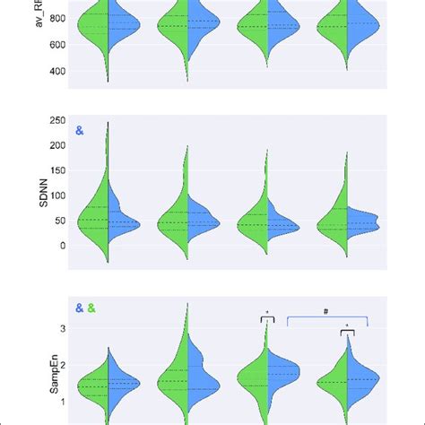 Task Performance In Analytic And Holistic Groups Distribution