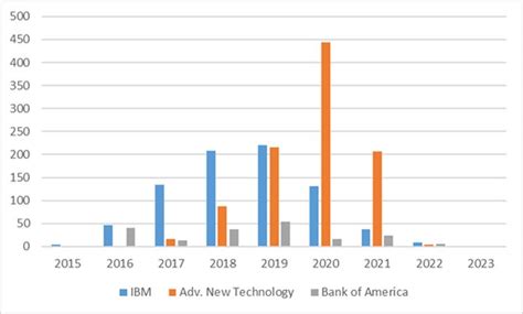 Is Your Blockchain Invention Patentable Patent United States