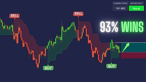 The Worlds Most Profitable Trading Indicator 93 Wins Youtube