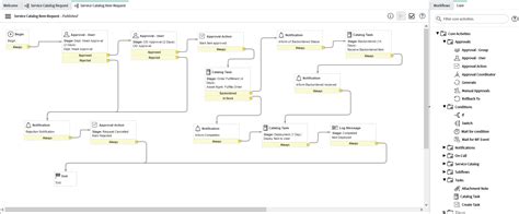 Is Servicenow A Workflow Tool At Gwen Green Blog