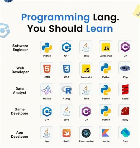 Mobeen Mustafa On Linkedin Learn Programing Webdevelopment