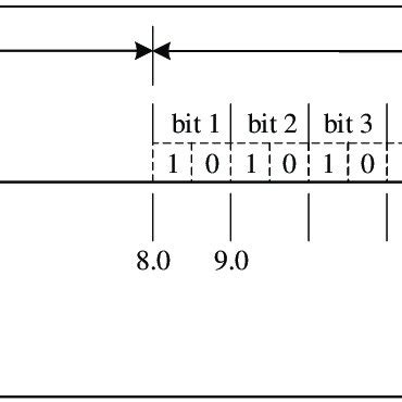The Diagram Of ADS B Baseband Signal Download Scientific Diagram