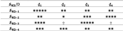 Table 1 From Decision Making By Using Topsis Techniques In The