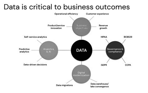 Ankit Rathi On Linkedin Data Analytics Business Compliance Modernization