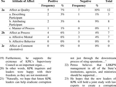 The Percentage Of Attitude Through Affect By Independent Observer Download Scientific Diagram