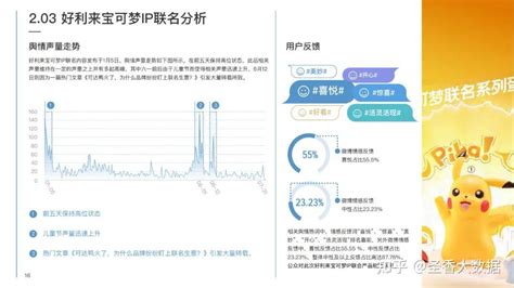 42页好利来品牌营销洞察报告（附下载） 知乎