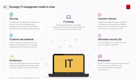 Cities New Key Drivers Of Digitalization Ppt