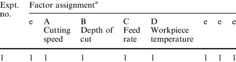 The Experimental Layout Using L 18 Orthogonal Array Download Table