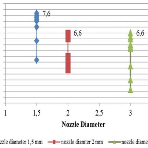The Dissolved Oxygen In Different Sizes Of Nozzle Diffuser Download Scientific Diagram