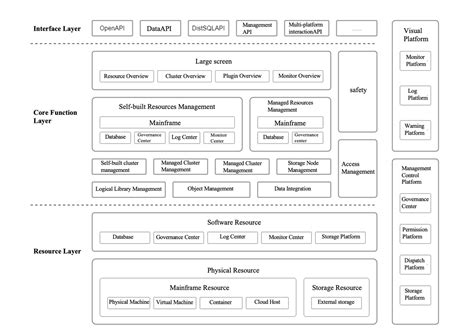 Function Architecture Sphereex Dbplussuite