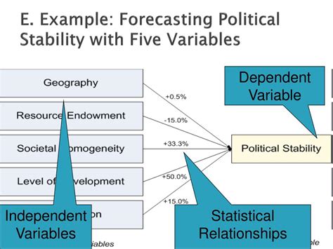 Ppt Econometric Forecasting With Linear Regression Powerpoint Presentation Id 2843807