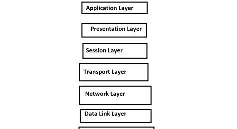 Middleware Break Point Blog Application Layer In OSI Model