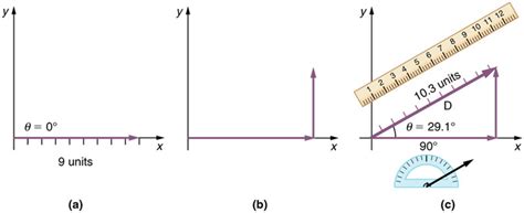 Vectors Boundless Physics