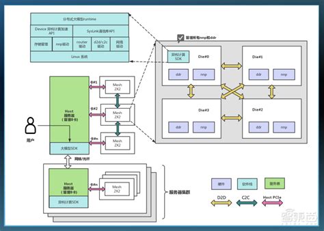 国内首创！高交会上，国产14nm Chiplet大模型推理芯片问世 知乎