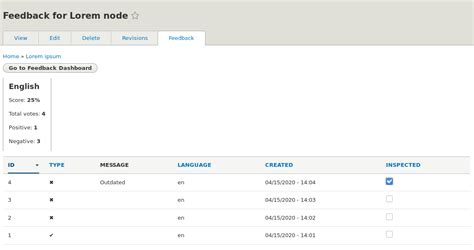 Advanced Content Feedback Aka Adminfeedback