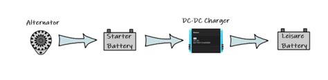 What Size Dc To Dc Charger Do I Need A Step By Step Guide Vandercamp Adventures