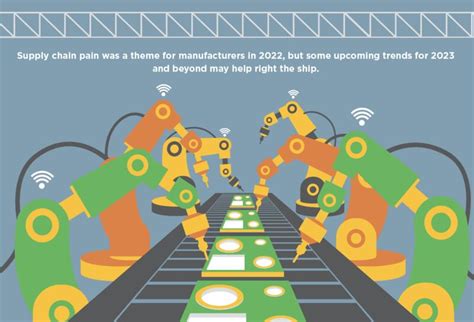 Inspirage On Linkedin Inspiragesolutions Oraclecloud