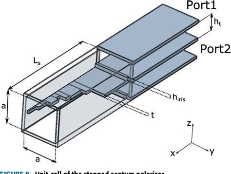 Figure 1 From A Circularly Polarized Parallel Plate Waveguide Lens Like
