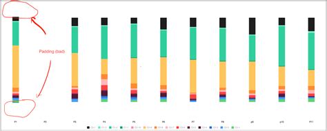 Stacked Bar Chart Has Unnecessary Padding Top And Bottom Issue Chartjs Chart Js GitHub
