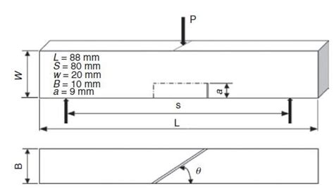 Schematics Of The Geometrical Configuration Senb Specimen Download