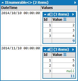 C Linq Transpose List Stack Overflow