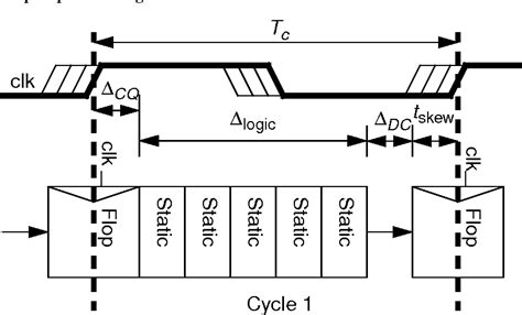Figure 1 1 From Skew Tolerant Circuit Design Semantic Scholar