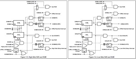 Msp430 Low Voltage Supervisor Settings For Svsl And Svml Msp Low