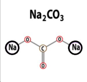 Sodium Carbonate Formula Uses Formula And Structure Infinity Learn