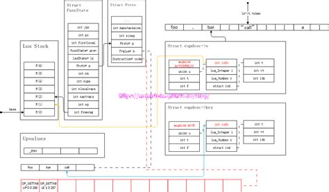 构建lua解释器part7：构建完整的语法分析器上