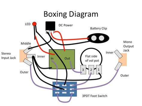 A Generic Stompbox Wiring Diagram Simple Circuit Diy Guitar Pedal Guitar Pedals