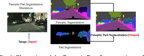 Figure 1 From Panopticpartformer A Unified And Decoupled View For Panoptic Part Segmentation
