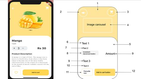 Flutter Ui Implementation Of Fruit App By Bindu Khadka Analytics