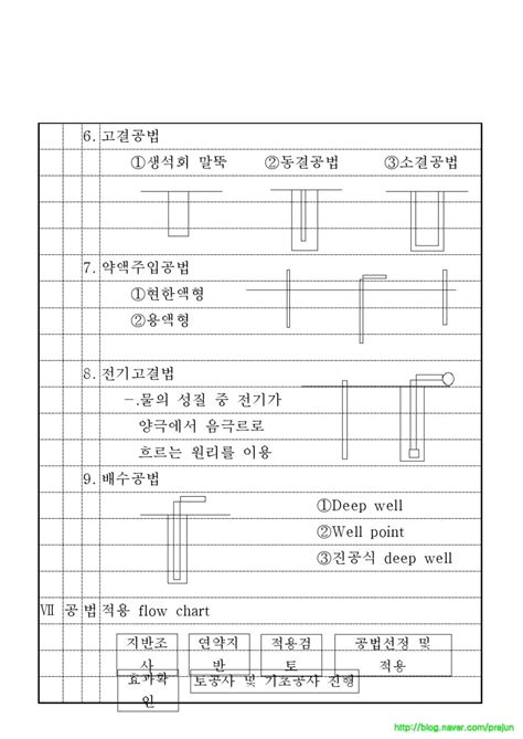 연약지반개량공법 네이버 블로그