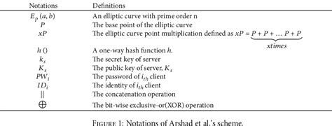 Figure 1 From An Anonymous And Efficient Ecc Based Authentication Scheme For Sip Semantic Scholar
