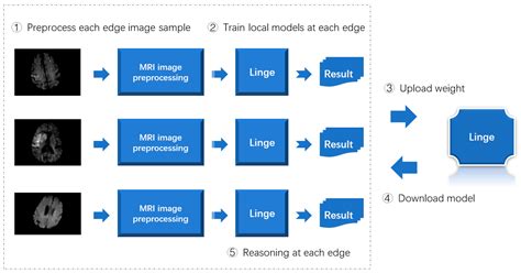 Future Internet Free Full Text A Lightweight Neural Network Model