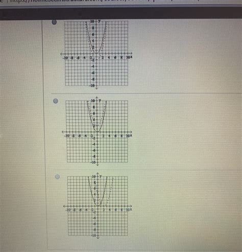 solved begin by graphing the standard quadratic function