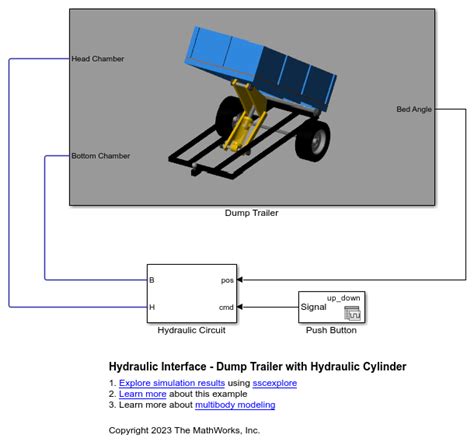Hydraulic Interface Dump Trailer With Hydraulic Cylinder Matlab And Simulink