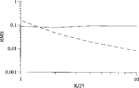Figure 1 From On The Use Of Compensated Total Least Squares In System Identification Semantic