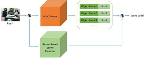 The Algorithm Pipeline Download Scientific Diagram