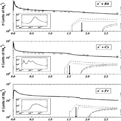 Total Elastic Thick Solid Line And Inelastic Cross Sections Ns 12 →np