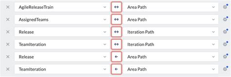 azure devops integration how to sync area path and iteration path