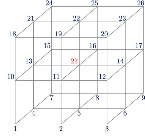 Figure 1 From Liquid Sloshing In An Upright Circular Tank Under Periodic And Transient
