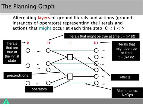 What Is Planning Graph At Alannah Wrigley Blog