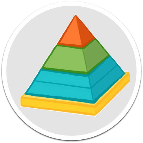 The Pyramid Model Framework Pmf Resources To Grow Your Skills