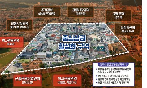 경주시 상권르네상스 본격화…금리단길 만든다 노컷뉴스